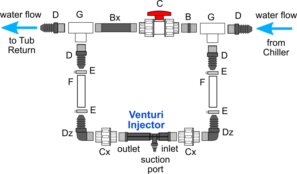 JED 003 Ozone Generator – Chest Freezer Cold Plunge