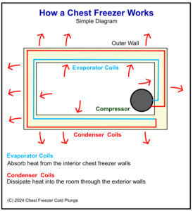 How Hot is Too Hot for Your Chest Freezer’s Outside Walls? – Chest ...